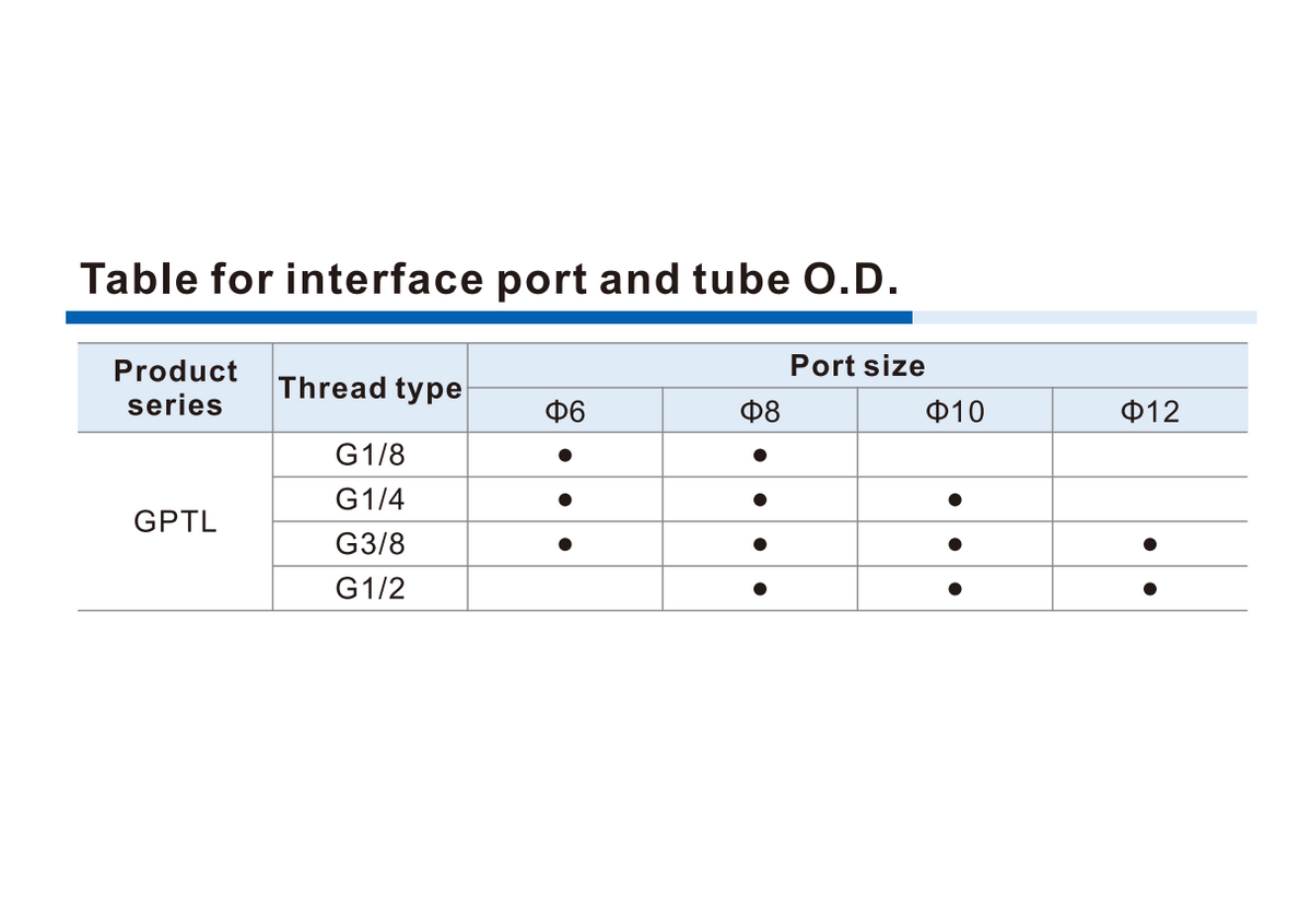 Airtac GPTL: Pneumatic Speed Controller - GPTL601A (MOQ 10 pcs) - Trimantec.com