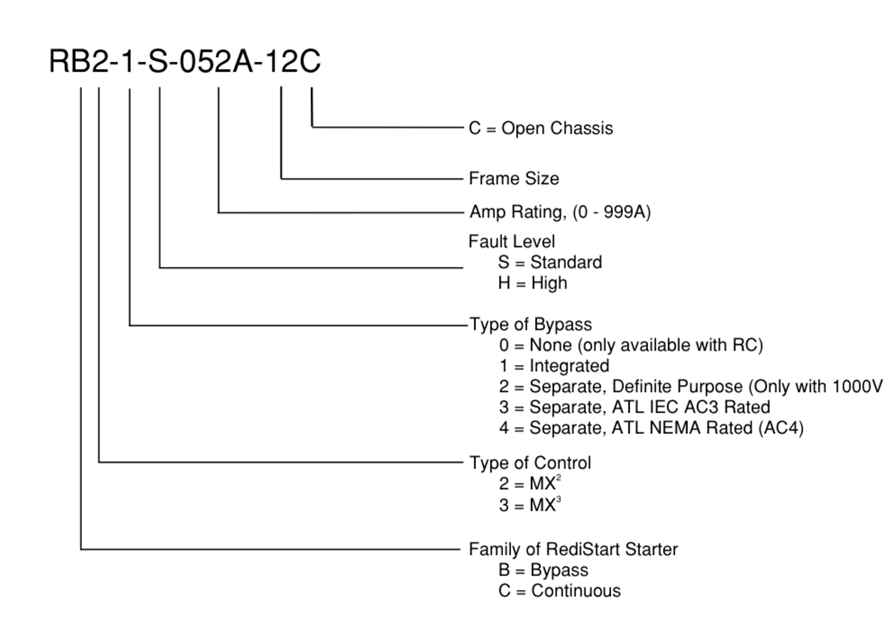 Benshaw Soft Start: RB2-1-H-515A-17C | Trimantec