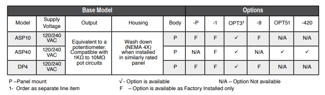 Dart Controls DP4-P – Trimantec