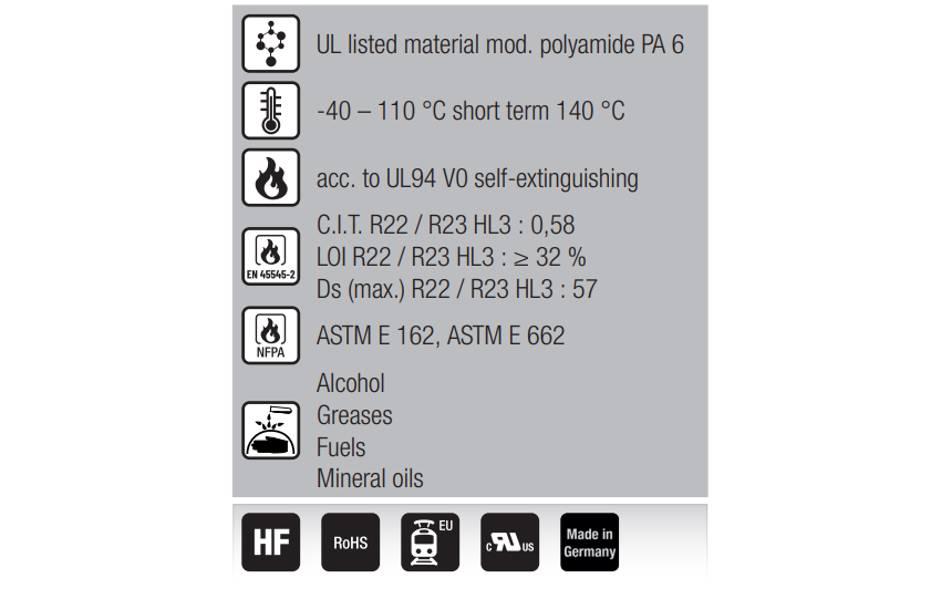Murrplastik- UHF 29 Corrugated Conduit Fixed Holders - 83621615 (MOQ 1 ...